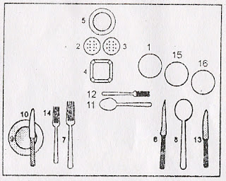 kreasiku: jenis set up table