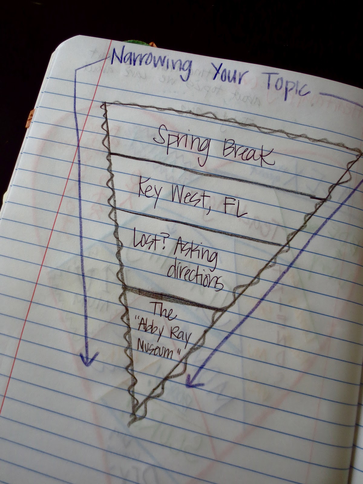 The Half Full Chronicles: A Peak Into My Writer's Notebook