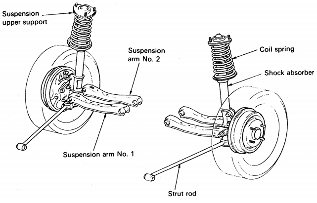 Sistem Suspensi Belakang Tipe Strut Dual Link