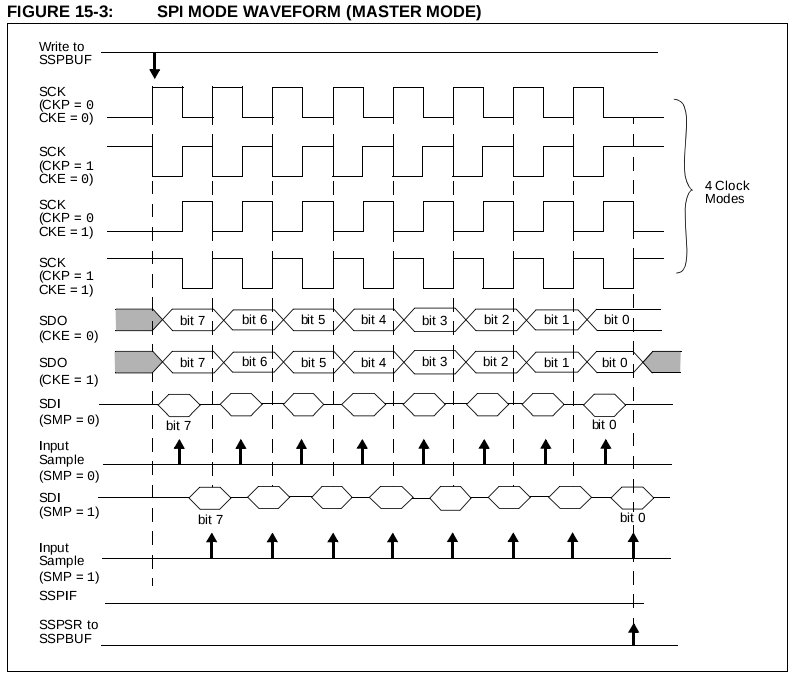 cmheong's blog: The SPI who came in from the cold