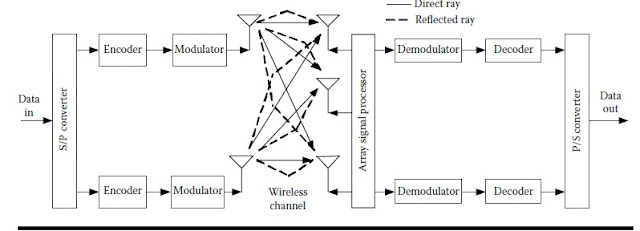 4G LTE Networks Modulation Technique,Cell Planning,physical layer ...