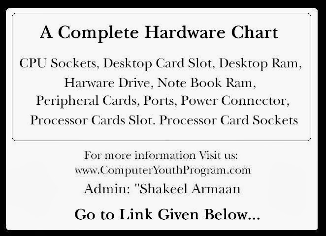 A Complete Hardware Chart ~ Computer Youth Program