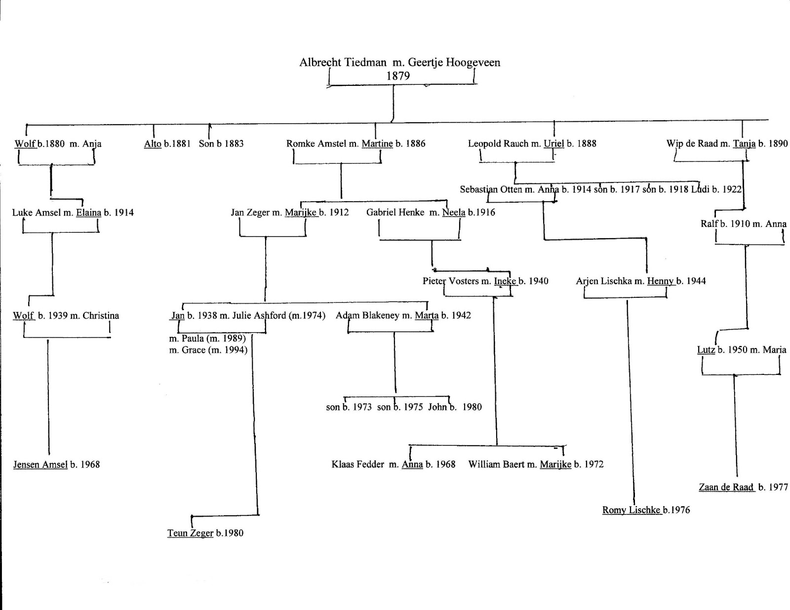 Nancy Jardine Author: Geertje Hoogeveen's Family Tree