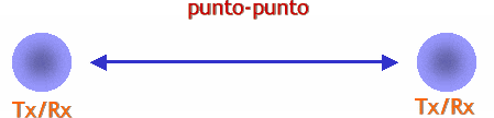 el pasante: MULTIPUNTO Y PUNTO A PUNTO