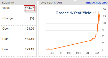 Mish's Global Economic Trend Analysis: Bizarro World Inflation; About ...