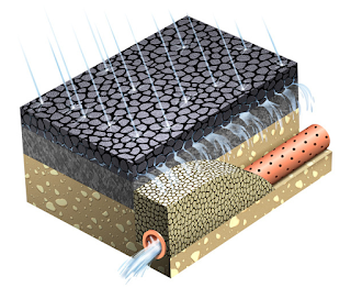 Hacks da Engenharia: Pavimento Permeável: tecnologia que pode minimizar ...