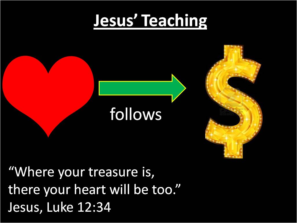 Jesus Teachings On Money