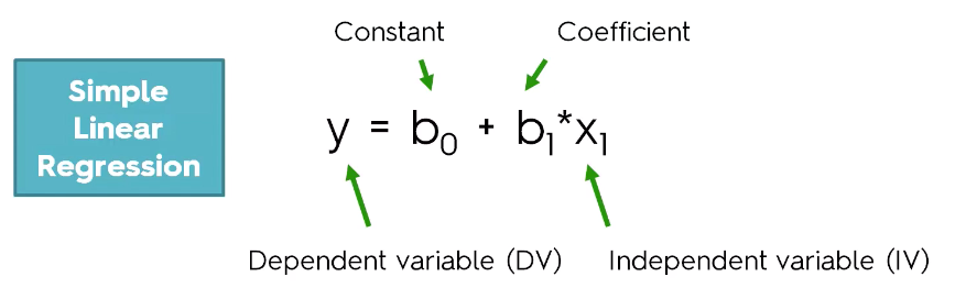 Arun Manglick - Artificial Intelligence & Machine/Deep Learning: Simple ...