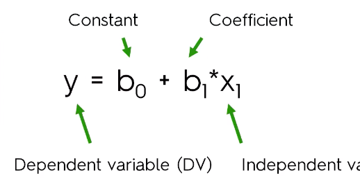 Arun Manglick - Artificial Intelligence & Machine/Deep Learning: Simple Linear Regression