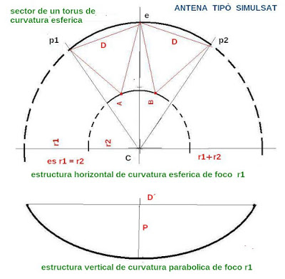 Antena Simulsat - ftaguatemala