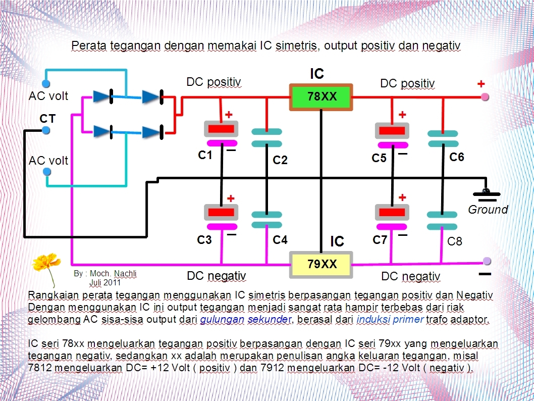 elektronika dan audio