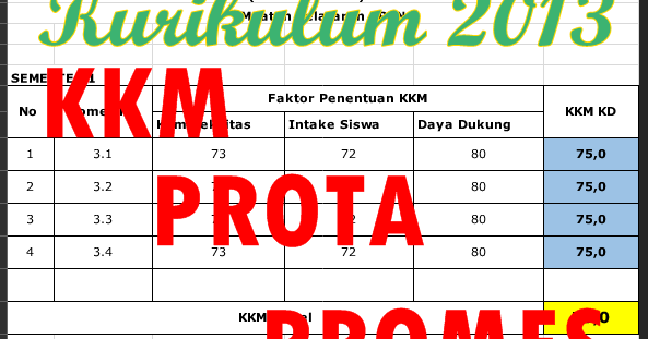 Contoh KKM, Promes & Prota Kelas 1 SD Kurikulum 2013 Rervisi Terbaru T ...