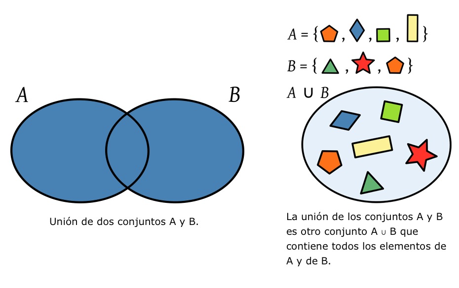 Probabilidad y Estadística