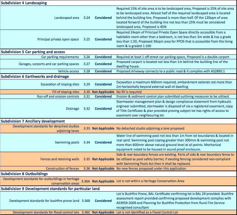 Insight Building Certifiers - NSW Building Regulations Forum: The steps ...