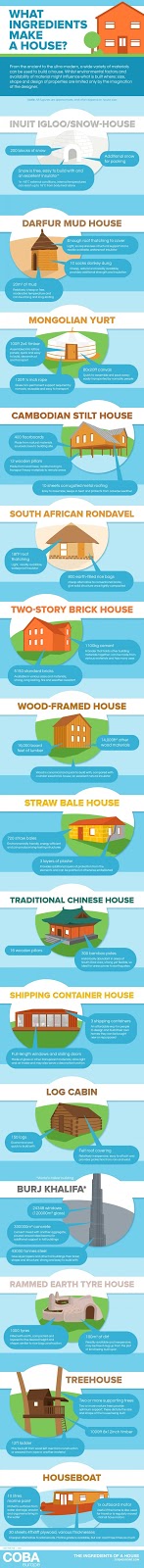 Crazy Infographics: What Ingredients Make A House? (Infographic)