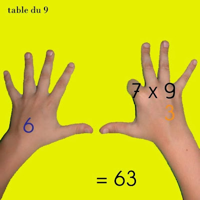 ID 2 profs : le blog: Table de multiplication par 9