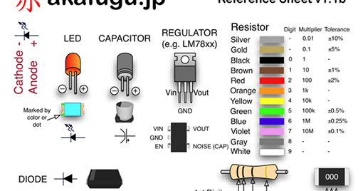 Electronics Reference Sheet ........ - One by Zero Electronics