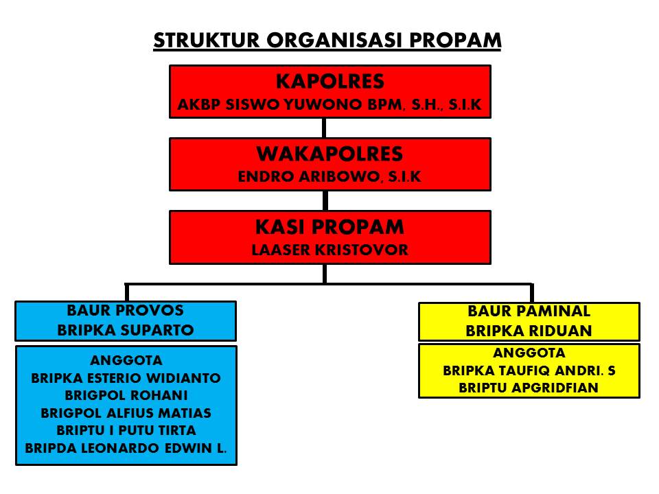 PROPAM POLRES PULANG PISAU: 2019