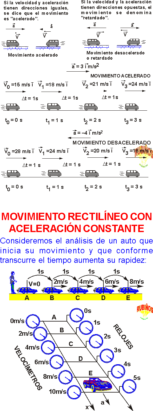 MRUV FÓRMULAS Y EJEMPLOS DE MOVIMIENTO RECTILÍNEO UNIFORMEMENTE VARIADO