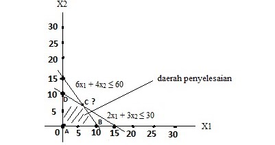 sharing knowledge: contoh soal program linear dan penyelesaiaannya ...