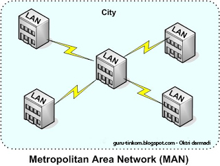 5 Klasifikasi Jaringan Komputer Lengkap