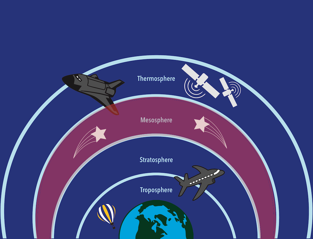 [Lengkap] Struktur Lapisan Atmosfer Bumi Dengan Penjelasan Detail ...
