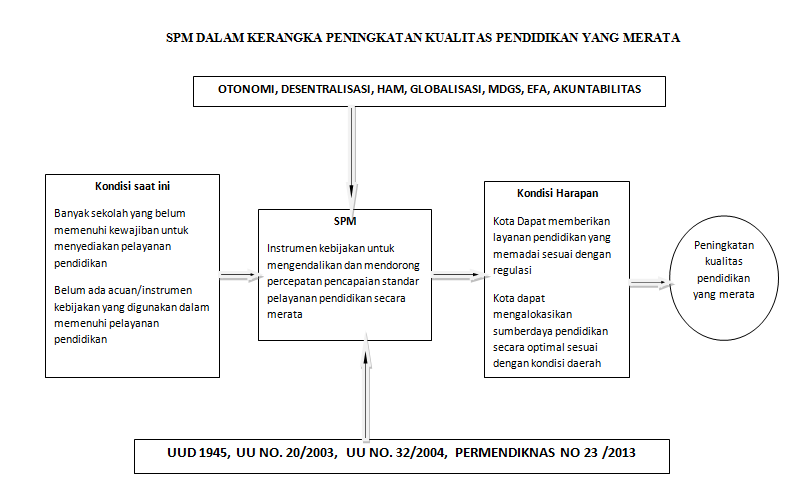 cara karuhun: SPM Pendidikan