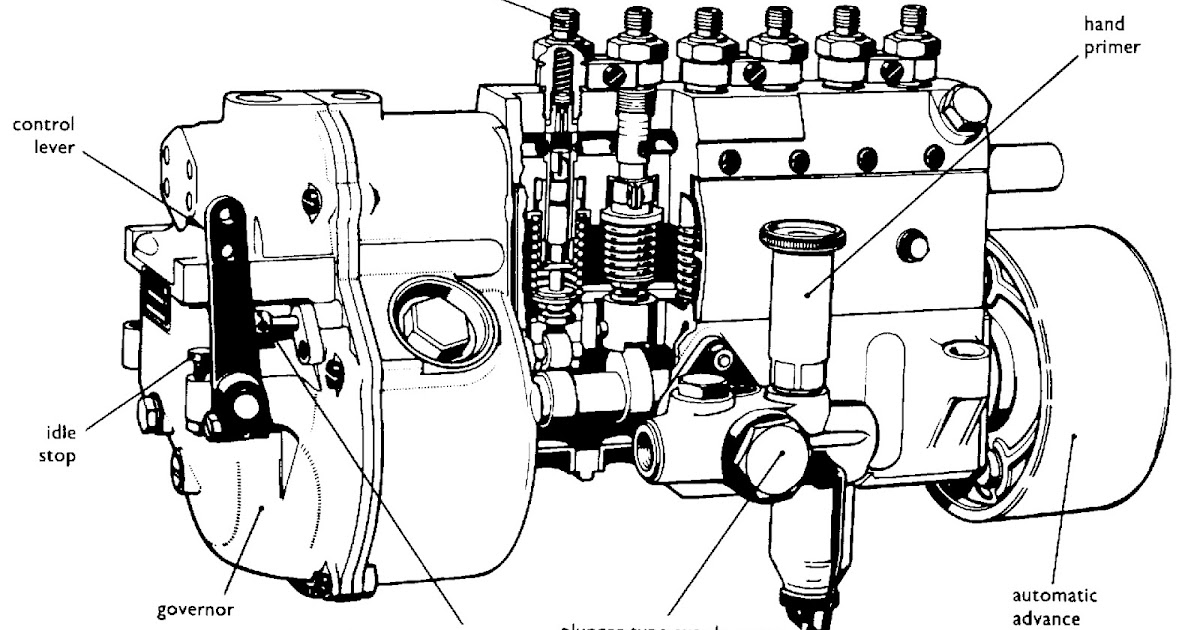 PMKR: Jenis-jenis pompa injeksi beserta komponen dan cara kerjanya