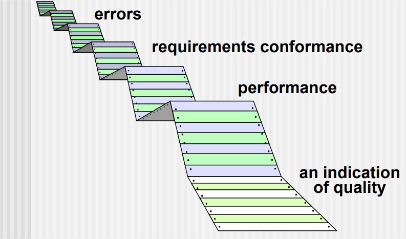 Software Engineering: Introduction - strategy for software testing ... Software Engineering: Introduction - strategy for software testing ...