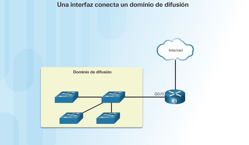 Segmentación de la red - CCNA V6.0