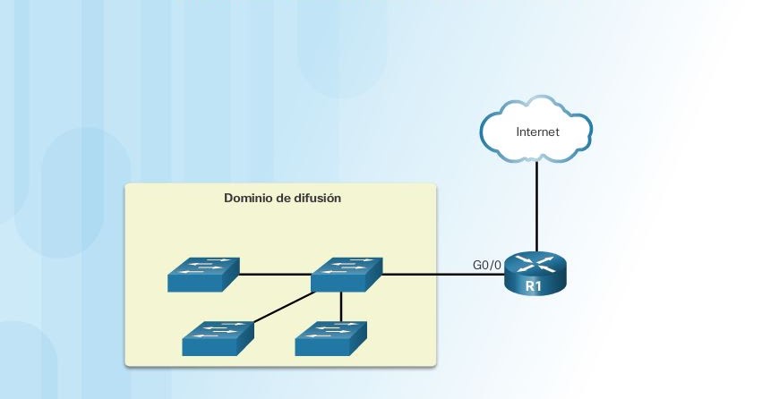 Segmentación de la red - CCNA V6.0