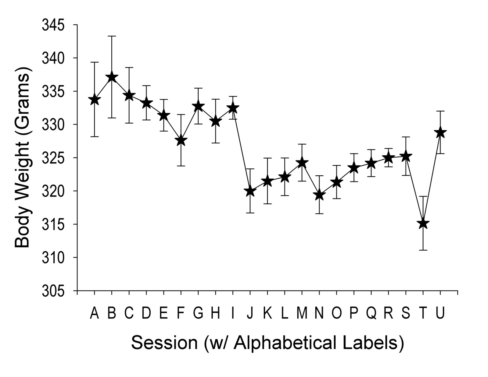 West Lab Journal Club: Intro to SigmaPlot