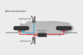 What is combi braking, used in honda scooters?