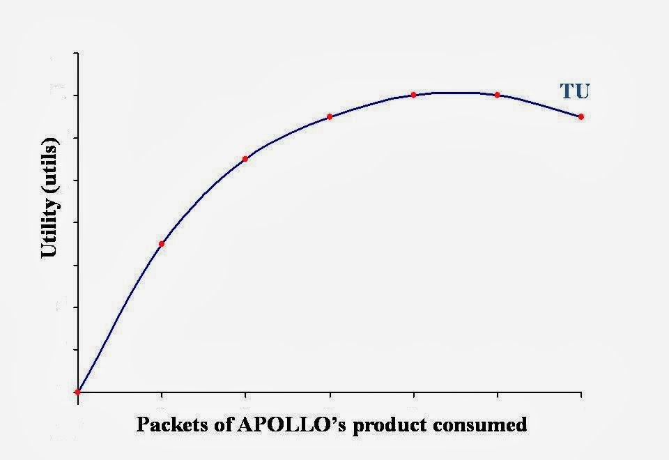 Microeconomics Snacks' Paradise : Apollo Food Holdings Berhad (APOLLO)
