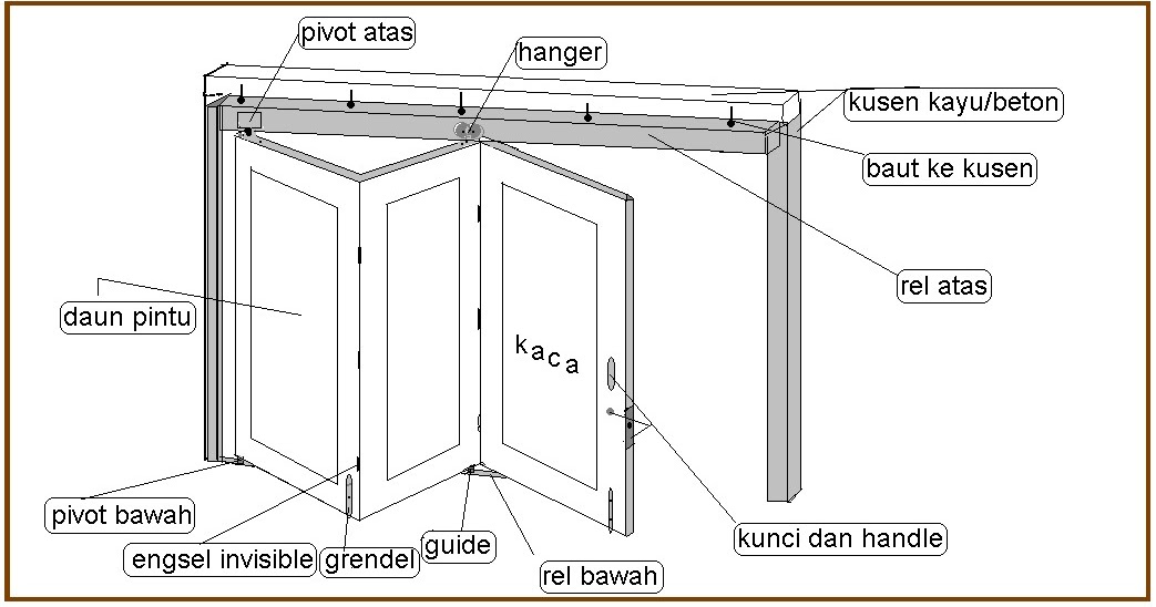 Inspirasi 45 Rel Atas Pintu Lipat Aluminium Simple Dan Minimalis