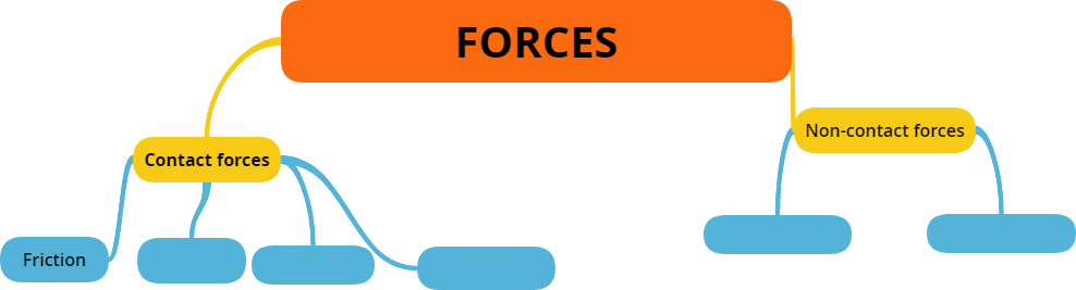 Matter and forces Grade 4