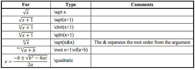 HK STEM CLUB: Microsoft Equation Cheat Sheet