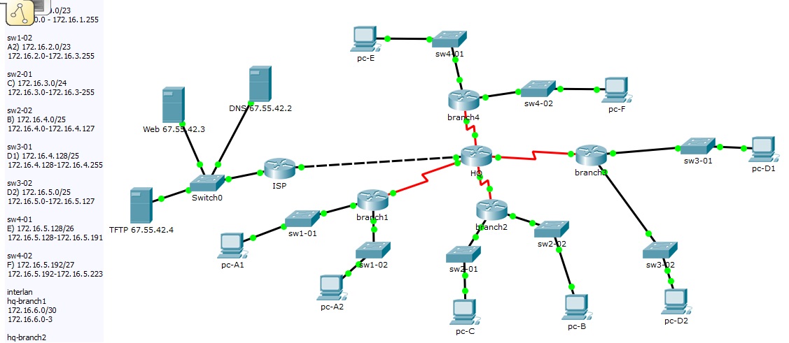 lorez landline: Last Projects for Cisco 3