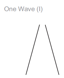 Wave Principle