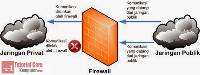 Pengertian, Jenis, Cara Kerja dan Fungsi Firewall ...