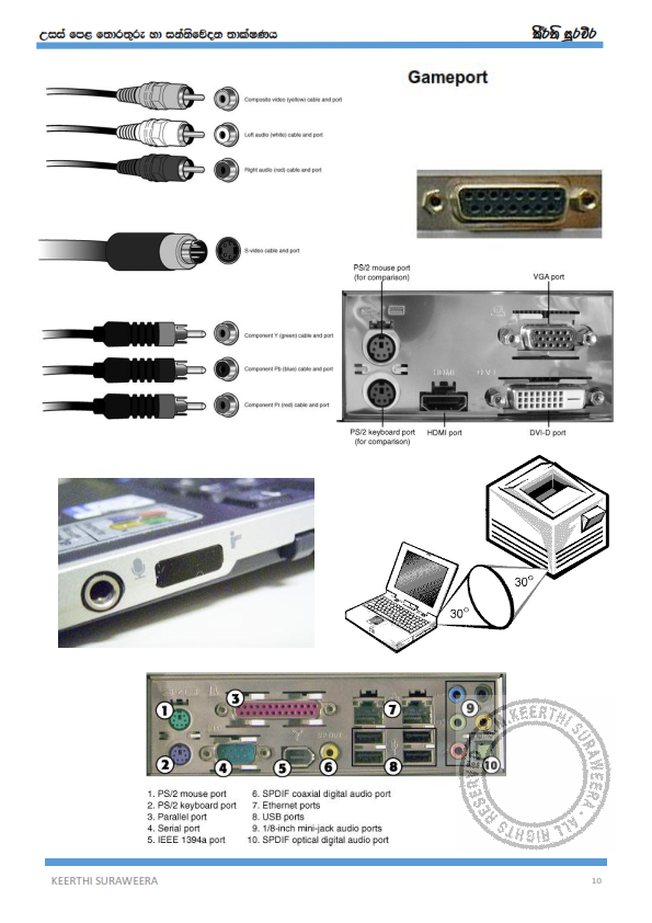 Computer ports | Aqua ICT
