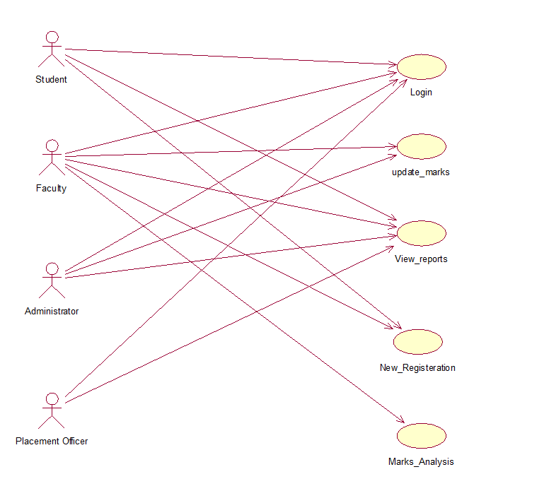 class diagram ,sequence diagram,Collaboration Diagram ,use case ...