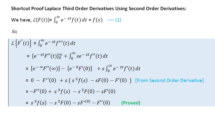 Laplace Transform Derivatives Theorem Proofs - First, Second, Third ...