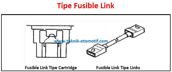 Fungsi Fusible Link dan Tipe-Tipenya | teknik-otomotif.com