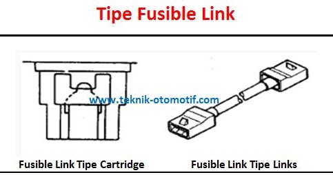 Fungsi Fusible Link dan Tipe-Tipenya | teknik-otomotif.com