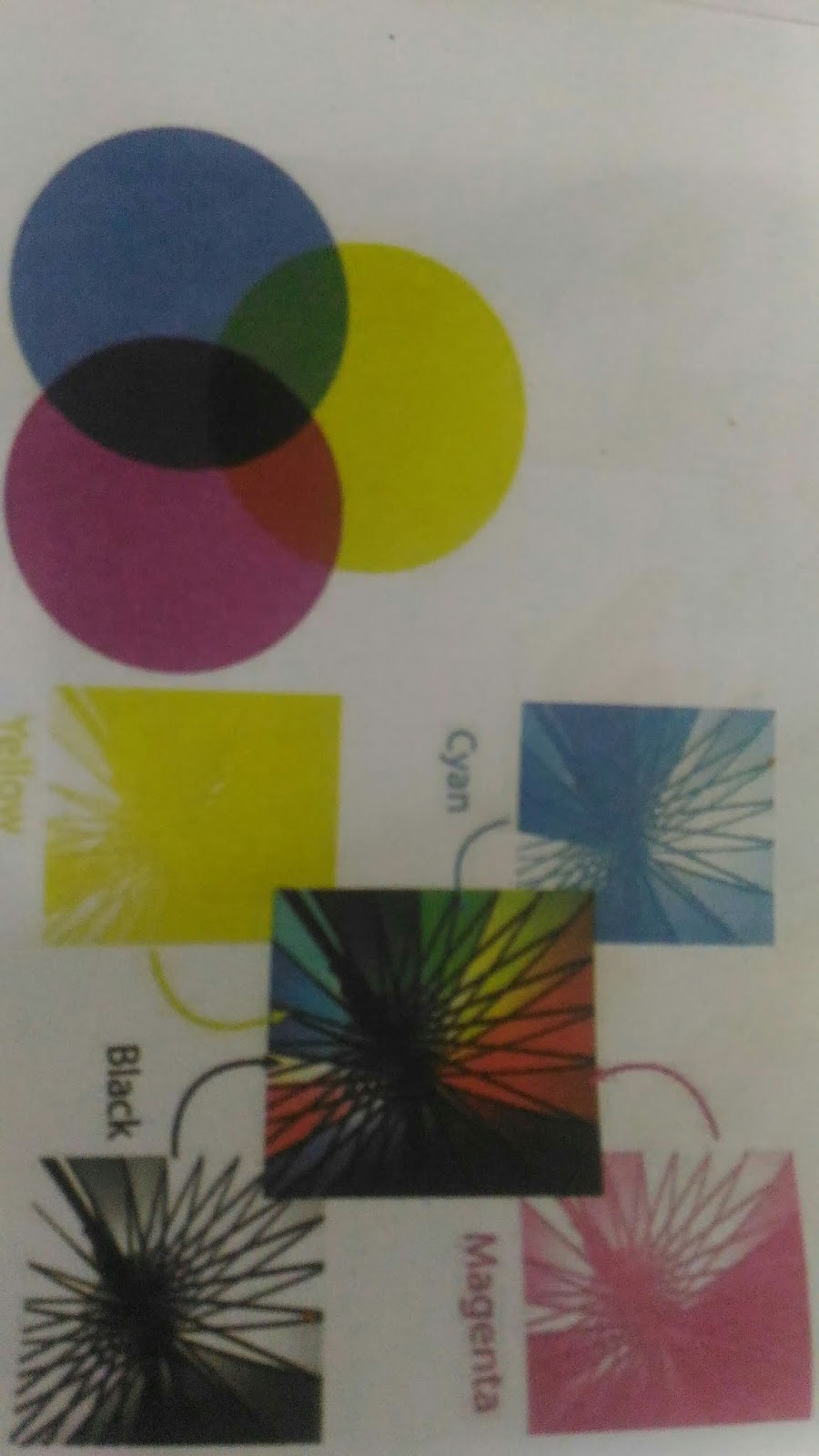 Dellaurel: 5 Jenis Teknik Cetak Grafika