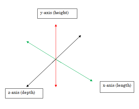 Surviving IB Physics: Wavy stuff