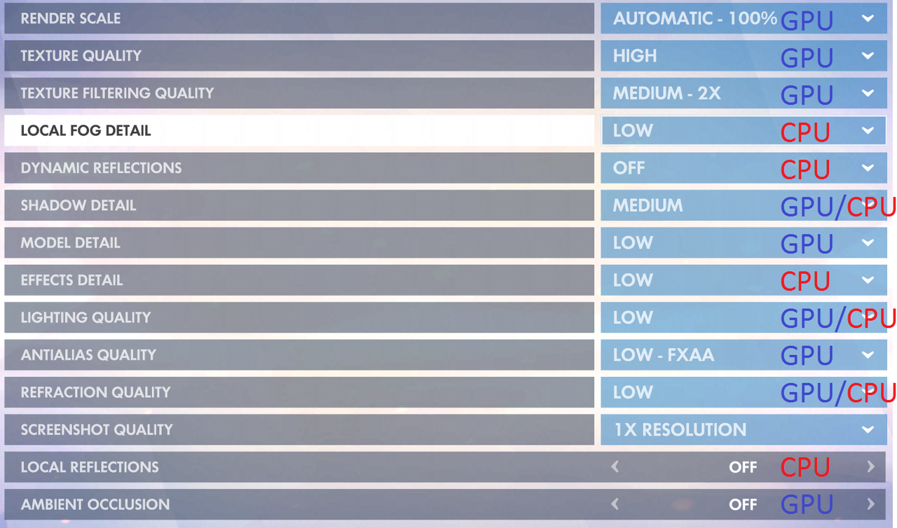 Ryzen 1700X + 1080Ti Overwatch Performance @ 1440P : r/Amd