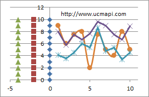 Professional Excel Chart: Excel Chart: Use Multiple Secondary Axes to ...