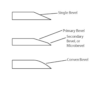 Polthaus Workshop: January 2013